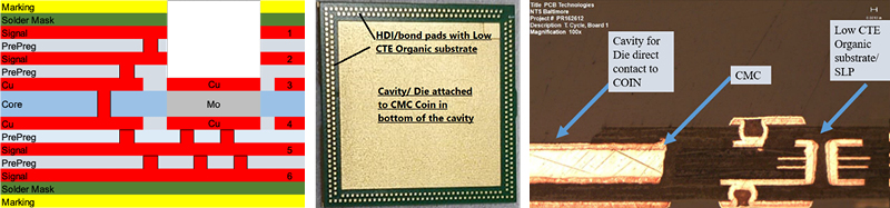 Substrate-Like PCB (SLP) Technology | PCB Solutions Provider